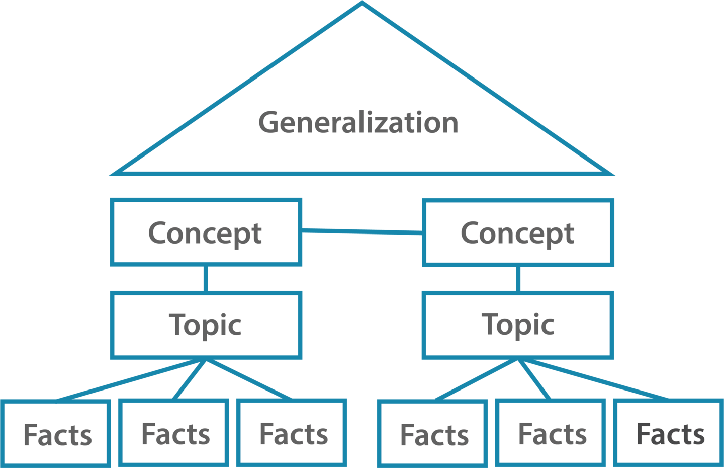 Why an IB education?