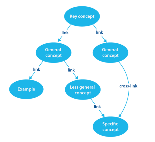 Why an IB education?