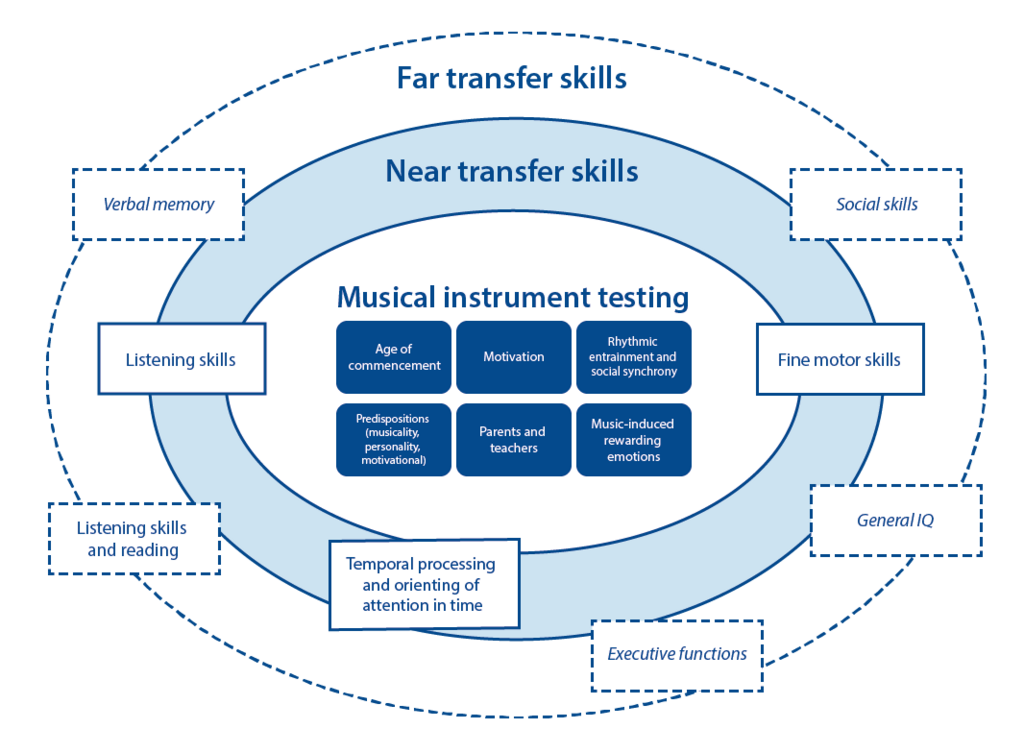 Why an IB education?
